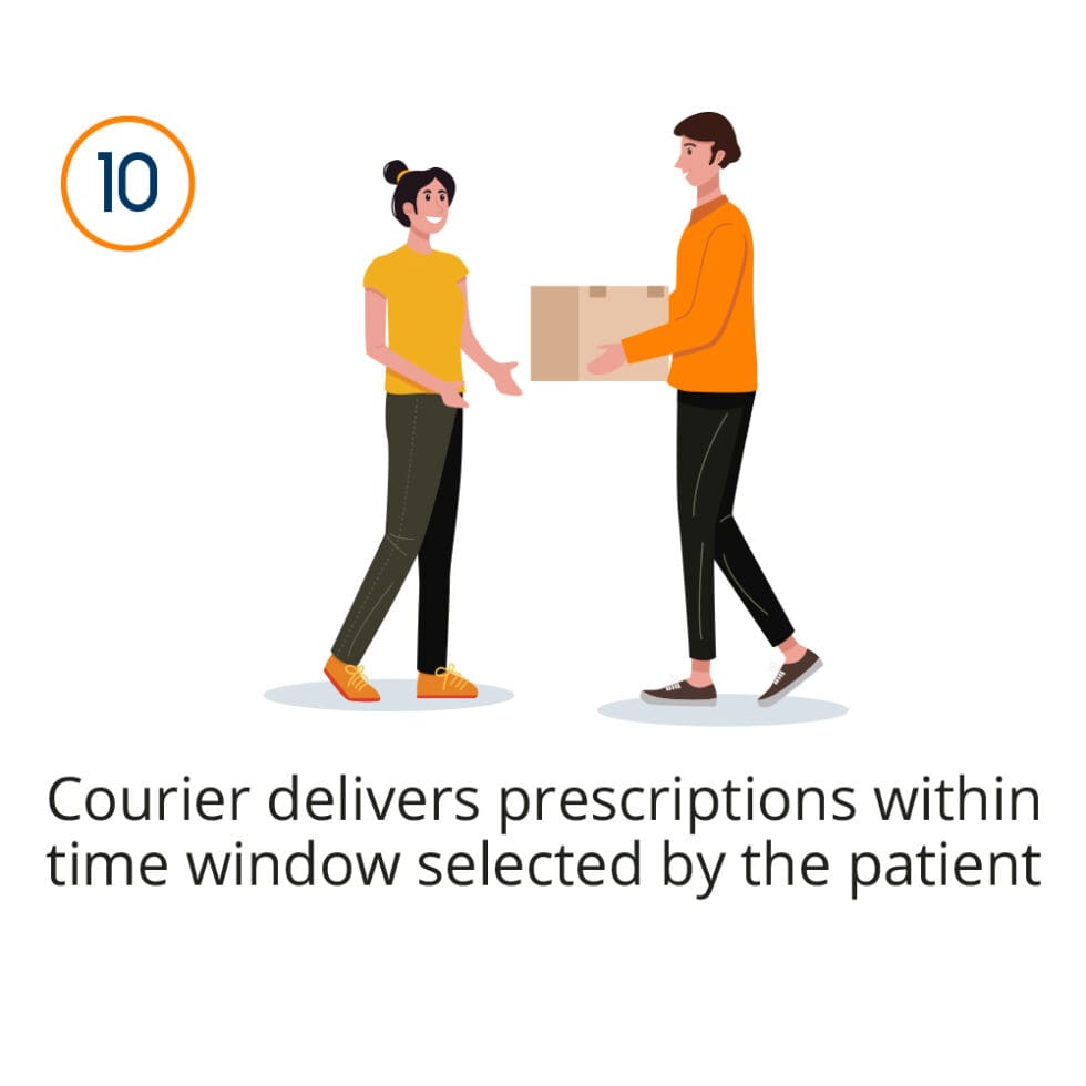 Automated Same Day Prescription Delivery Fulfillment | Adherent360